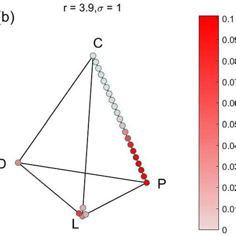 The Gauss Seidel Iterative Algorithm Download Scientific Diagram