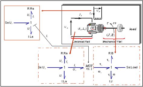 Integrated Design For Engineering Systems Bond Graph Approach Exercises B