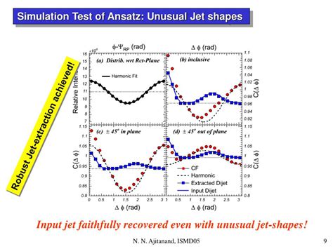 Ppt Two And Three Particle Flavor Dependent Correlations Powerpoint Presentation Id6958812