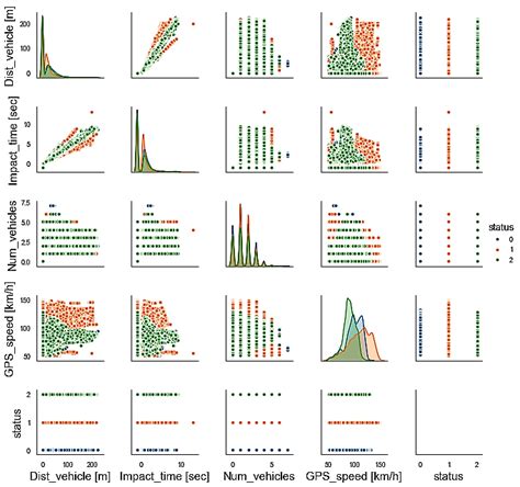Feature Comparison Of Traffic Detection Dataset Download Scientific Diagram