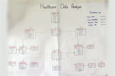 ayesha ishaq on linkedin healthcareinnovation dataanalytics pythonkivy powerbi sqlserver…