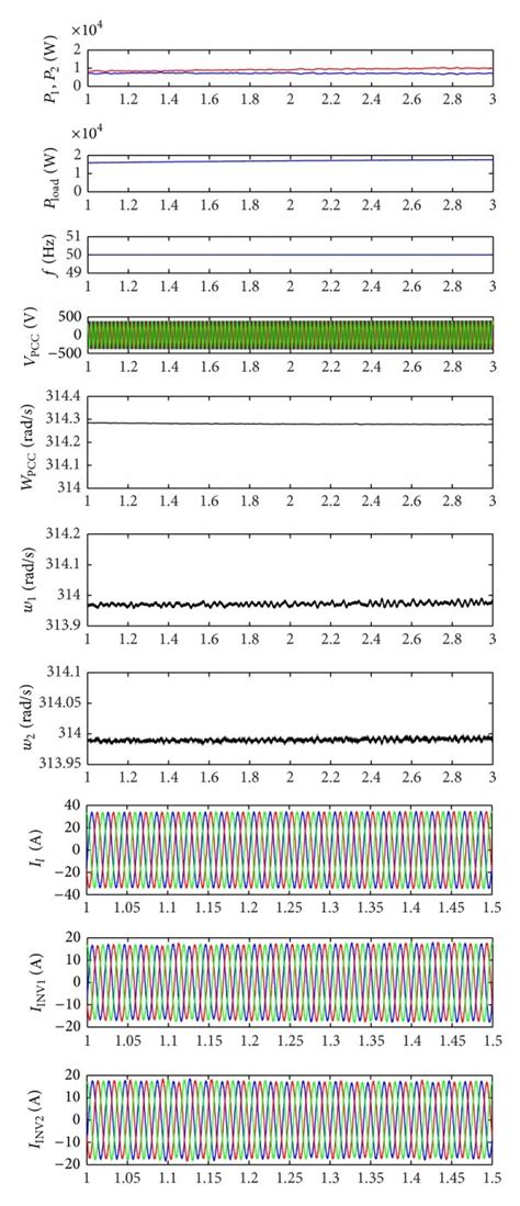 Equal Load Sharing M 1 M 2 Download Scientific Diagram