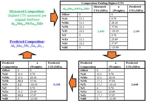 The Figure Presents An Example Where A Linear Prediction Model Is Download Scientific Diagram