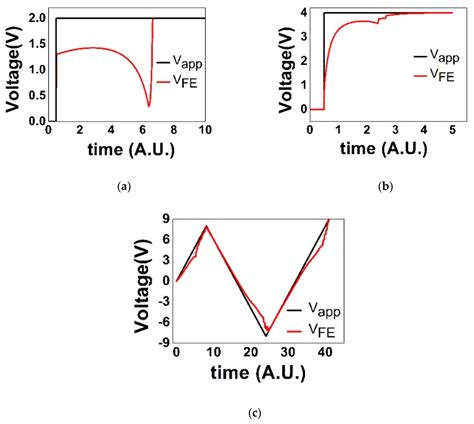 Effects Of Interface Trap On Transient Negative Capacitance Effect Phase Field Model