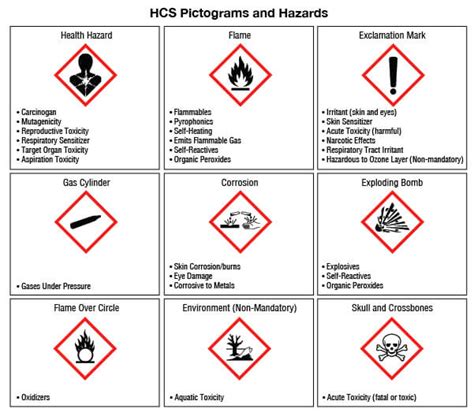 Physical Hazardous Material Classes And Categories Royal Chemical