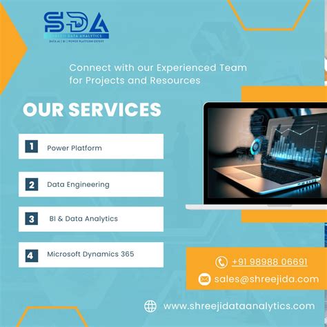 Shreeji Data Analytics On Linkedin Dataanalytics Businessintelligence Microsoft Powerplatform…