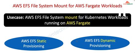 Awseks Efs Csi Driver Create Persistent Volume Clain With