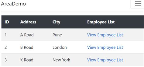 How To Use Areas In Aspnet Core Mvc