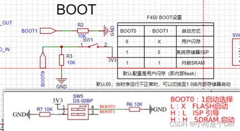 从零开始手搓一个stm32与机智云的小项目——硬件介绍stm32项目 Csdn博客 从零开始手搓一个stm32与机智云的小项目——硬件介绍stm32项目 Csdn博客