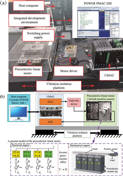 Figure 1 From Composite Data Driven Based Adaptive Control For A