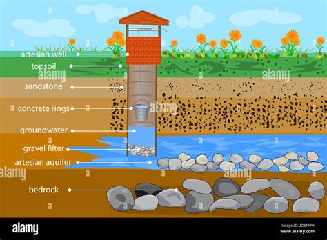 Aquifer Diagram