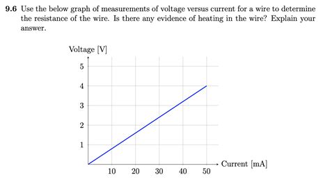 Solved 9 6 Use The Below Graph Of Measurements Of Voltage Chegg Com
