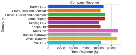 Matplotlib Axes 1 Pega Devlog