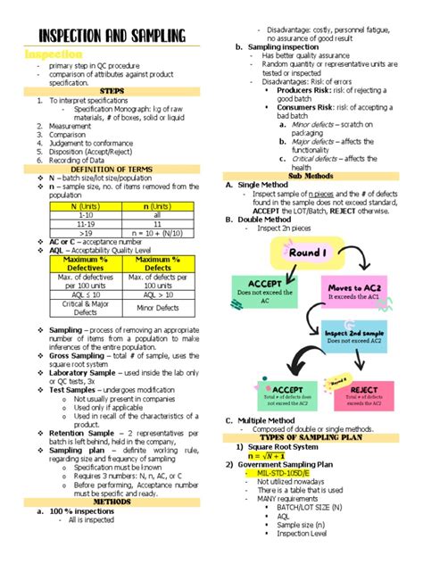 Quality Control Sampling Plans And Inspection Methods A Comprehensive Guide To Statistical