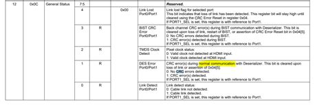 DS90UB949 Q1 If CRC Are Supported On The Forward Channel Between DS90UB949 Q1 And Ds90ub948 Q1