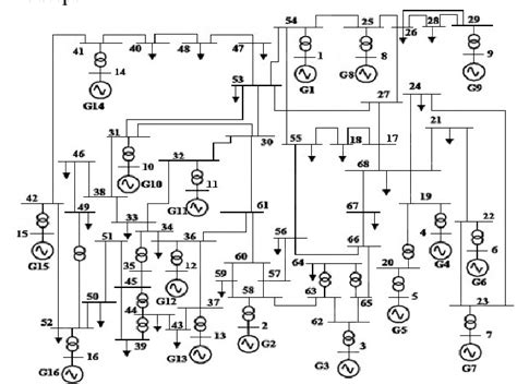 Figure 1 From Pmu Placement For Dynamic State Tracking Of Power Systems Semantic Scholar