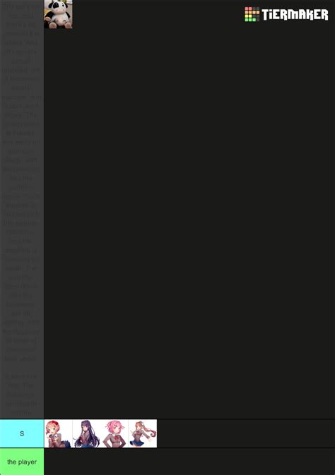 Ddlc Character Tier List Community Rankings Tiermaker