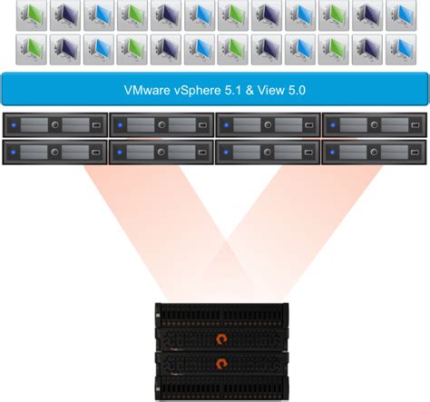 Pure Storage Hardware Architecture At Alexis Hoff Blog