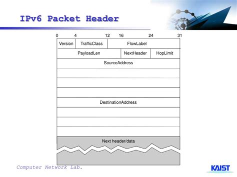 PPT IP Addressing And IPv PowerPoint Presentation Free Download ID