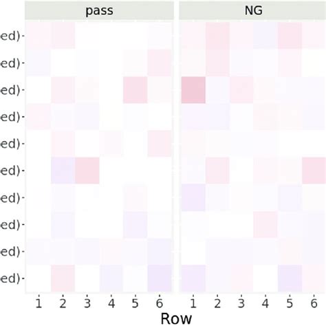 Heatmap Of Summarized Row Difference Percentages Download Scientific Diagram