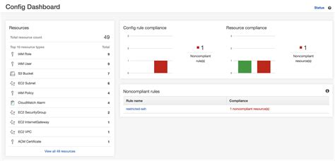 Hardening Your Aws Environment Bulletproof Ignoreme