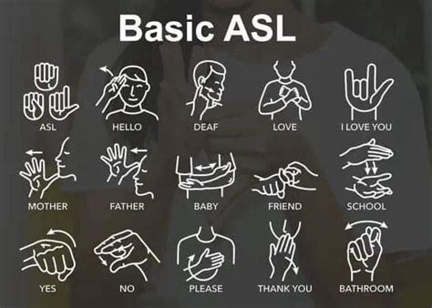 simple sign language sign language chart sign language phrases sign