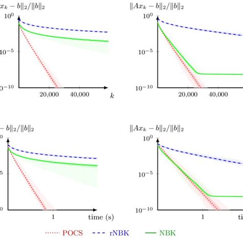 Experiment With Linear Equations On The Probability Simplex Plot Of Download Scientific