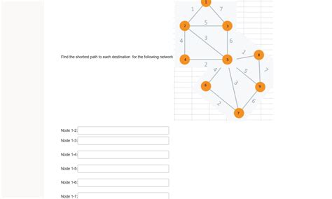 Solved 1 1 5 2 3 3 4 6 Find The Shortest Path To Each