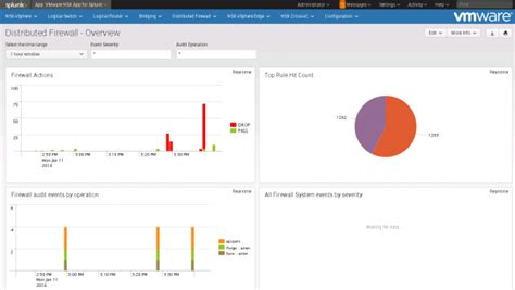 Automating Vmware Nsx Security Rules Creation Using Splunk And Some