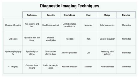 Top 10 Homogeneous Powerpoint Presentation Templates In 2025