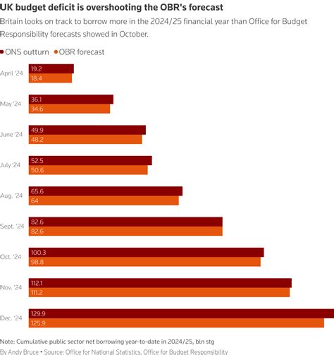 Basil10 • Reuters Заимствования в Бывшей Великой Британии подскочили в декабре из за роста