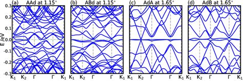 Continuum Model Moiré Bandstructures For Four Different Ttlg At The Download Scientific Diagram