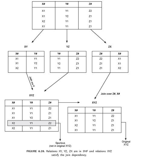Normalisation In Database HKT SOFT