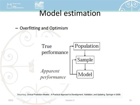 Regression And Clinical Prediction Models Ppt Download