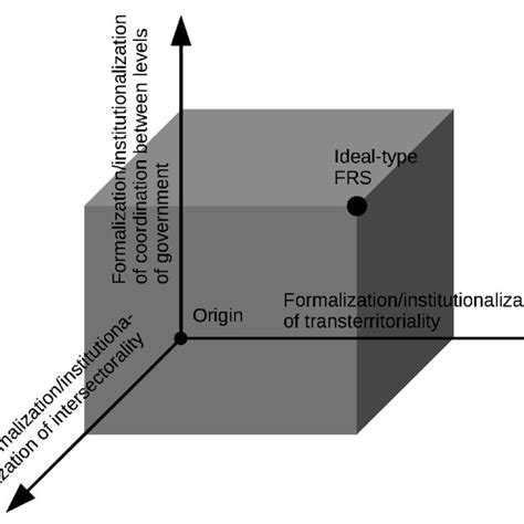 Four Dimensional Analytical Cube Of A Functional Regulatory Space 2 Download Scientific Diagram