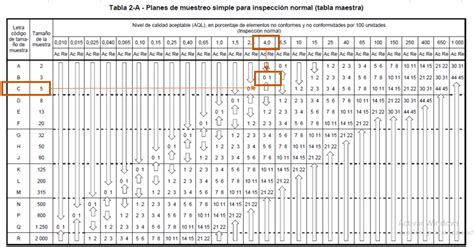 Archivoiram 15 Ac Repng Evaluación De Proyectos