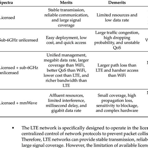 Illustration Of Ieee 802 11ad Ay Based Transmission Frame Structure And Download Scientific
