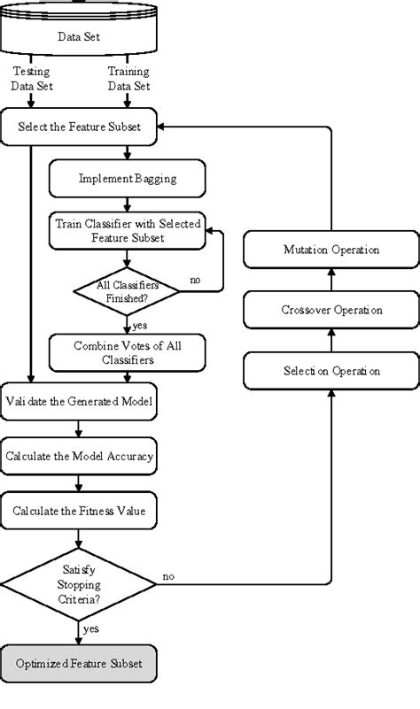Figure 1 From Metaheuristic Optimization Based Feature Selection For
