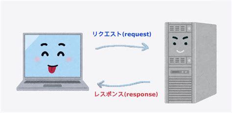 初めてのpython Requestsの動きを見てみよう！ ま ー そ ブ ロ グ