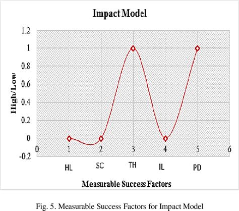 Figure 5 From A Conceptual Model Of Producer Mobility Support For Named