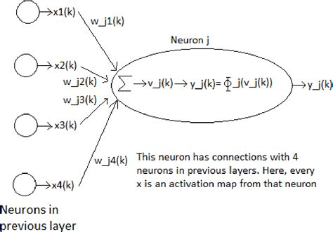 figure 1 from classification of textures using convolutional neural
