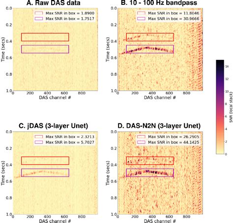 das n2n machine learning distributed acoustic sensing das signal