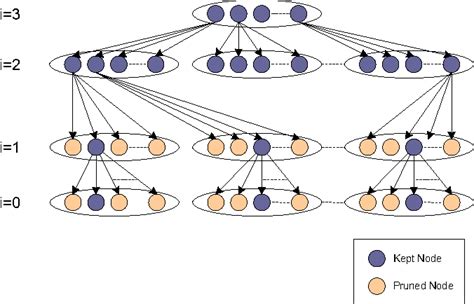 Figure 1 From Improving Mimo Sphere Detection Through Antenna Detection Order Scheduling