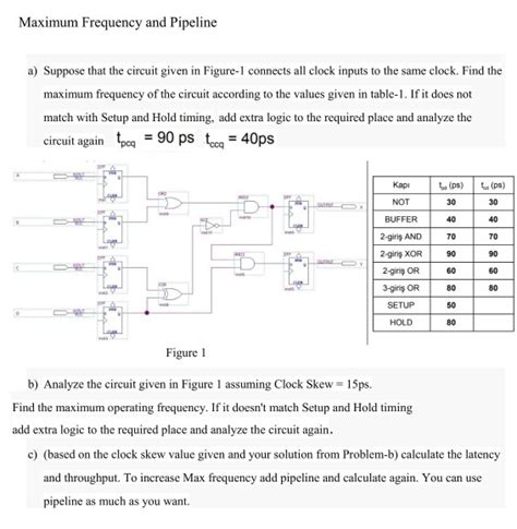 Maximum Frequency And Pipeline A Suppose That The Chegg