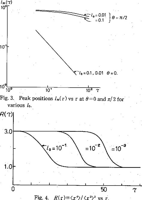Figure 3 From Anisotropic Spinodal Decomposition Under Shear Flow