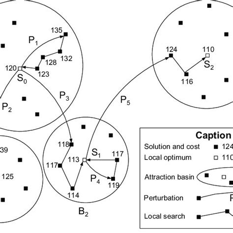 Pdf A Multi Start Iterated Local Search With Tabu List And Path