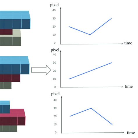 Distribution Of Ground Truth Bounding Boxes Width And Height Download Scientific Diagram