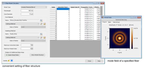 Linearly Polarized Fiber Modes In Virtuallab Fusion