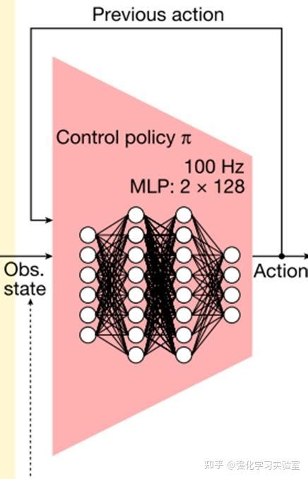 论文分享：champion Level Drone Racing Using Deep Reinforcement Learning Nature 2023 知乎