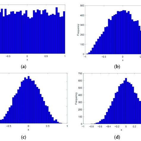Frequency Distribution Histograms Of Random Variables A 1 Download